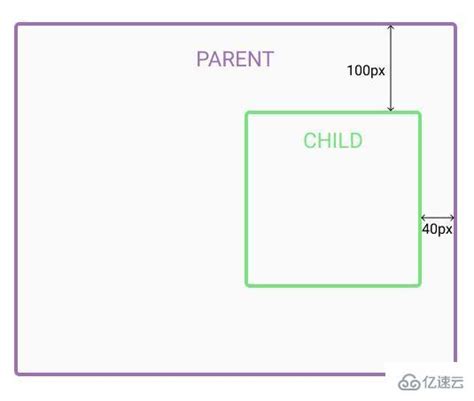 css相对定位和绝对定位有什么区别 web开发 亿速云
