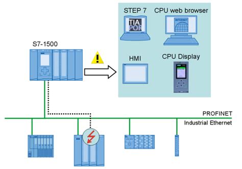 Connecting An Plc Siemens S7 1500 To An Sql Server Database 49 Off