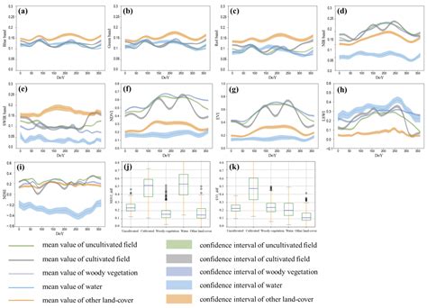 Monitoring Cropland Abandonment In Southern China From 1992 To 2020 Based On The Combination Of