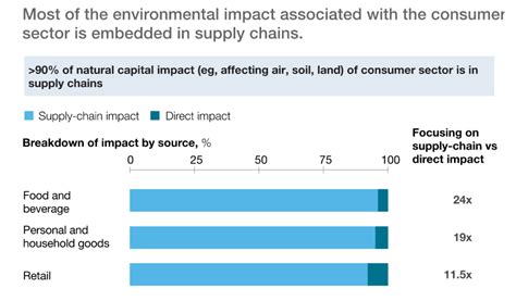 Scope 1 2 And 3 Carbon And Ghg Emissions Definitions And Examples
