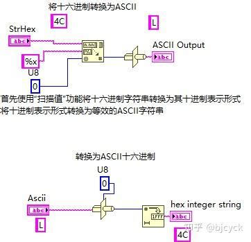 LabVIEW编程LabVIEW开发 十六进制转换ASCII例程与相关资料 知乎