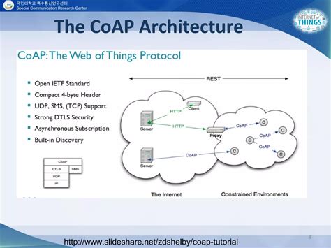 The Constrained Application Protocol Co Ap Part 2 Ppt