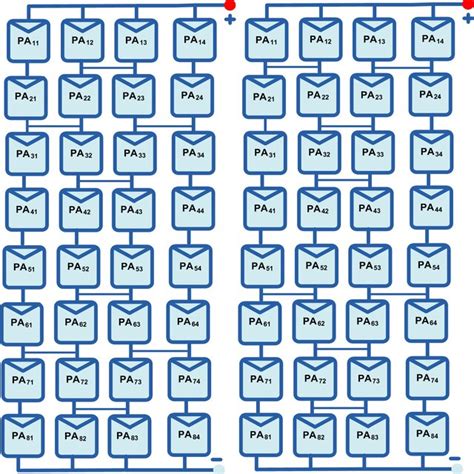 Bridge And Honeycomb Connection Of 8 × 4 Pv Array Download Scientific