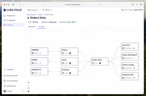 Semantic Catalog Cube Docs