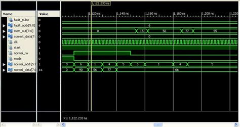 Figure 6 From Design And Implementation Of Microcode Based Built In Self Test For Fault