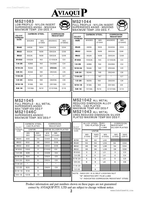 MS21044 datasheet, nut equivalent, Aviaquip