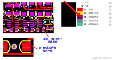 零基础入门pcb设计 入门篇 第五章（pcb的结构与组成） Csdn博客