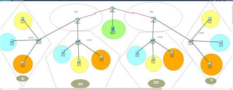 Our Ccn Project Enterprise Network Simulation With Cisco Packet Tracer