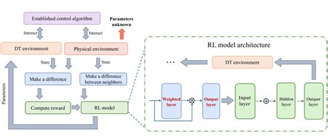 deep neural operator enabled digital twin modeling for additive manufacturing ai research