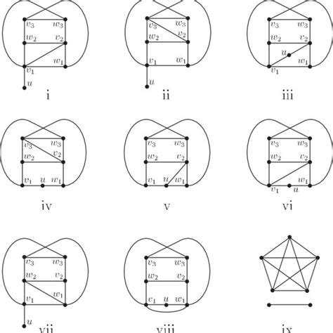 the six graphs of six edges on five vertices download scientific diagram