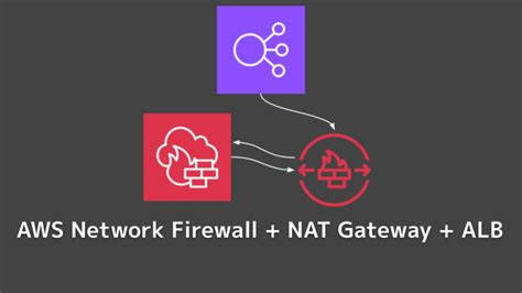 Aws Network Firewall Nat Gateway Albの構成を構築する際のポイント 自主的20るぅる