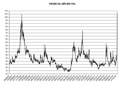 Vol Update… Commodity Research Group