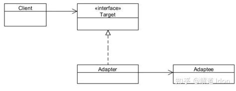 Gof 23种设计模式速查表 知乎