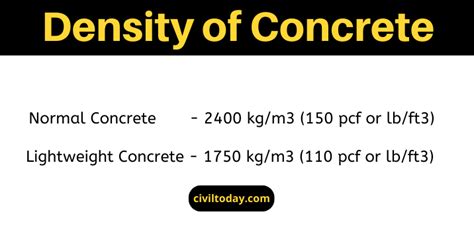 Concrete Block Density Explained Infoupdate Org