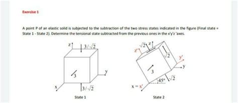 Solved Exercise A Point Of An Elastic Solid Is Subjected To Chegg