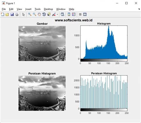 Pengolahan Citra Digital Dengan Matlab Enhancement Softscients