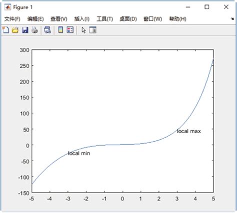 Matlab Text 函数的用法（附带实例） C语言中文网