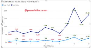 Conditional Formatting For Data Labels In Power BI Power BI Docs