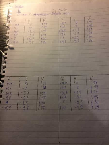 Potential Difference Voltage Graph Help Needed Long Physics Forums