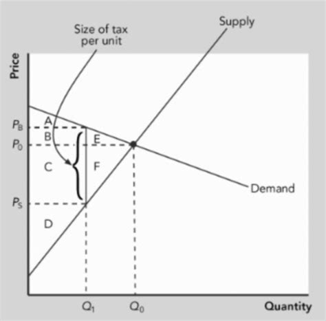 ECON CH 8 CENGAGE QUESTIONS Flashcards Quizlet