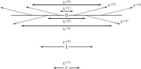 figure 5 from palindromic complexity of infinite words associated with