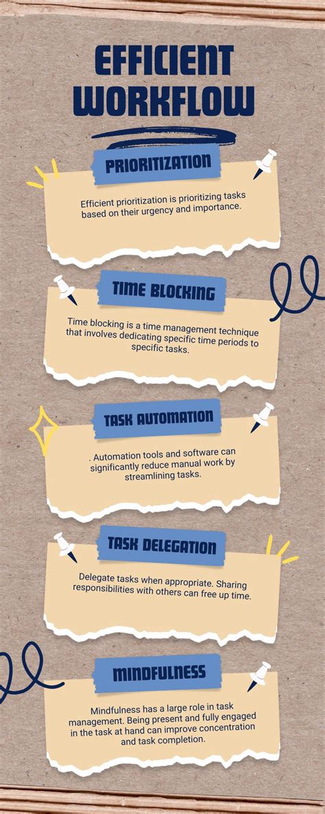 Streamlining Workflows For Efficiency Efficient Workflows Are Essential Cathy Domsch