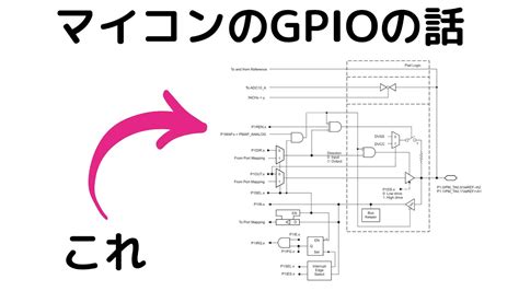 組み込みマイコン開発の基礎 ーGPIOー 合同会社タテプロ