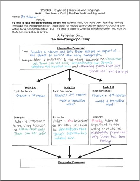 The Premise Based Argument