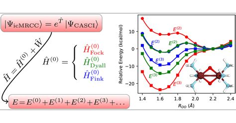 Perturbation Expansion Of Internally Contracted Coupled Cluster Theory Up To Third Order