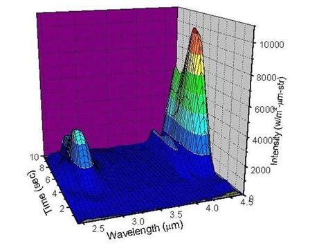Enurga Effervescent Atomizers