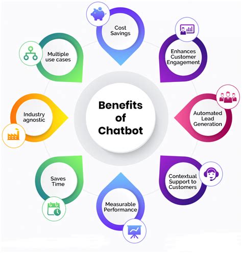 The Other Side Of Chatbots Risk And Disadvantages Everything You Need