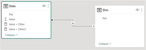 Power Bi Show Unselected Values As Others Microsoft Fabric Community