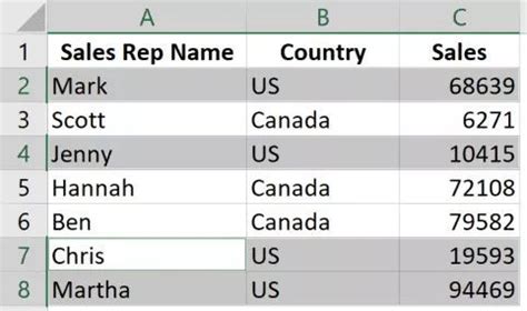 7 Simple Excel Methods For Selecting Multiple Cells MS Excel VBA