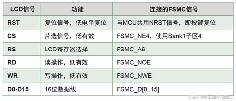 Stm32cube高效开发教程＜基础篇＞六 Fsmc连接tft Lcd屏memory Type Lcd Interface Csdn博客