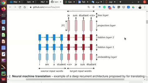 Typical Architecture Of Attention Based Encoder Decod Vrogue Co