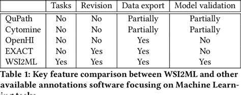 Table 1 From Wsi2ml An Open Source Whole Slide Image Annotation Software For Machine Learning