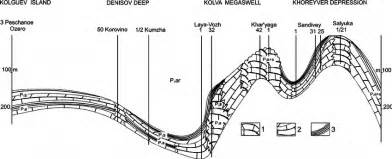 6 A Geological Cross Section Iiiiii Profile Showing Lower Permian