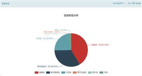 2017 2018 1 《程序设计与数据结构》课程总结 weixin 34109408的博客 csdn博客