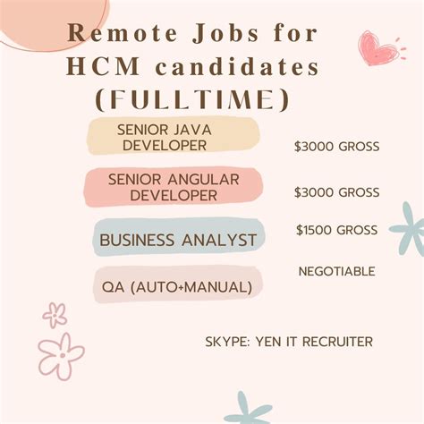 Yen Le On Linkedin Hybrid Hcmc Java Angular Businessanalyst Qa