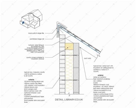 A Guide To Pitched Roof Details