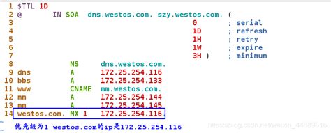 dns的正向、反向、双向解析 dns双向信任 csdn博客