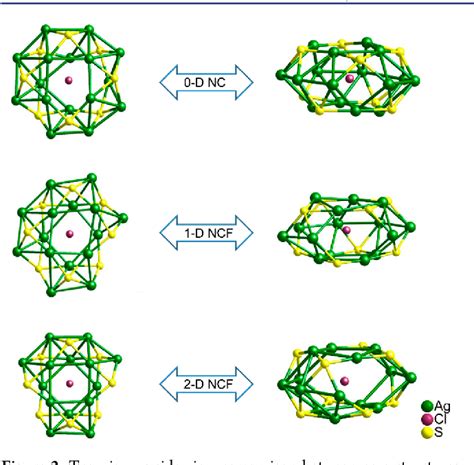 Figure 1 From Assembly Of Atomically Precise Silver Nanoclusters Into