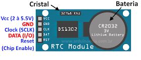 Data E Hora No Arduino O Rtc Ds Arduino E Cia