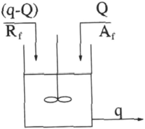 Continuous Stirred Tank Reactor Download Scientific Diagram