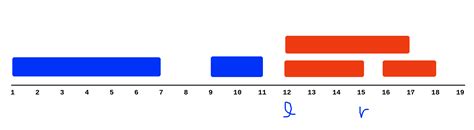 Leetcode Merge Intervals Gohired