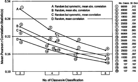 Summary Of Spatial Projection Simulations For Random Numbers Matrix
