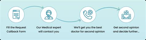 Get Medical Second Opinion From Expert Doctors In India