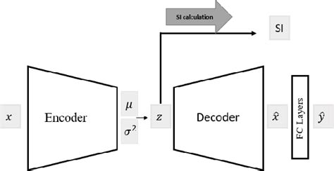 Figure 1 From Adversarial Robustness Evaluation With Separation Index Semantic Scholar