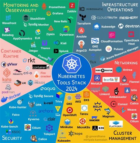 Bridgeflair Llc On Linkedin Devops Cloudcomputing
