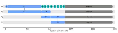 Paddynamicaldecoupling Latest Version Ibm Quantum Documentation